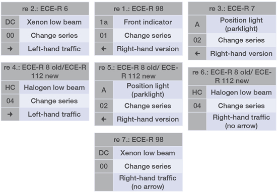 HELLA headlamp codes. Decoding the combinations